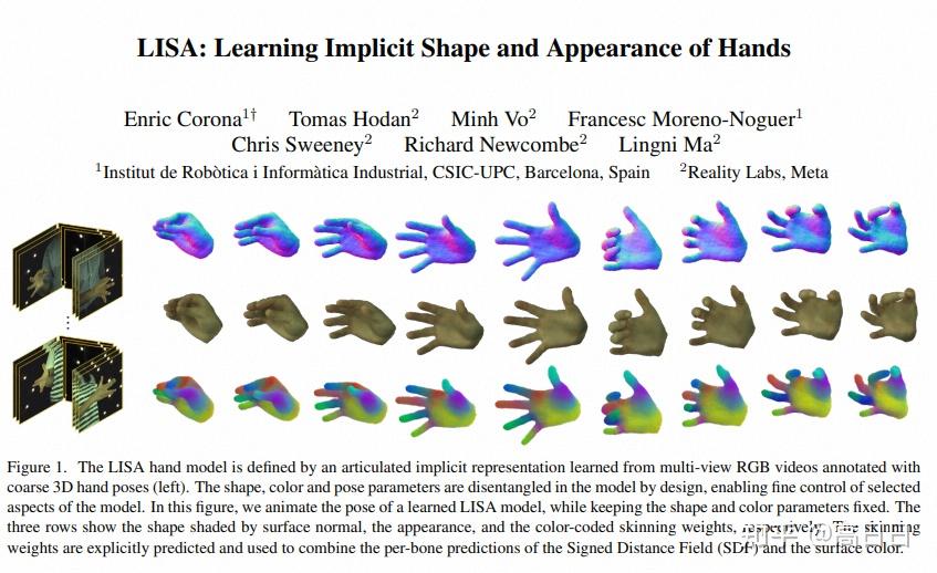 数字人基础 | 3D手部参数化模型2017-2023 - 知乎