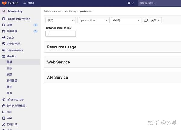 试用 GitLab 14 以及中国发行版：极狐 - 知乎