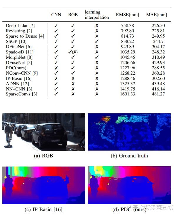 深度图像补全(Depth Map Completion) - 上 - 知乎