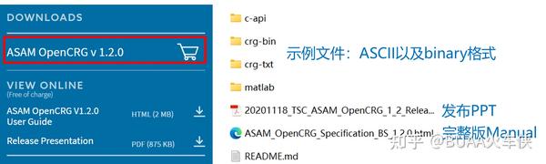 自动驾驶精细化路面标准 - ASAM OpenCRG解读 - 知乎