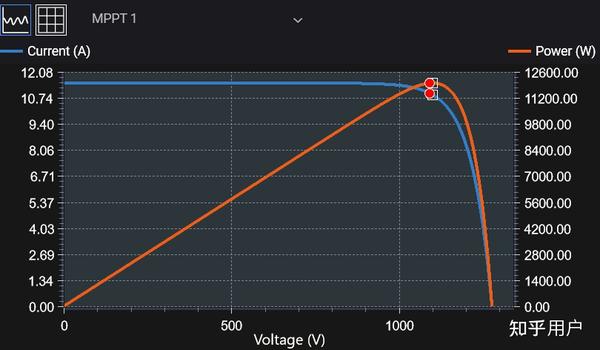如何轻松快捷地开发、验证和提升光伏逆变器MPPT算法的性能？ - 知乎