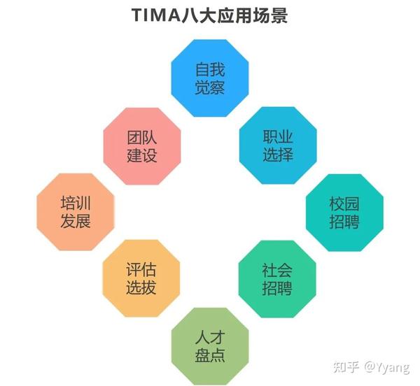 TIMA个性与胜任力测评：40种个性维度+50项胜任力+15岗位匹配+8类应用场景 - 知乎