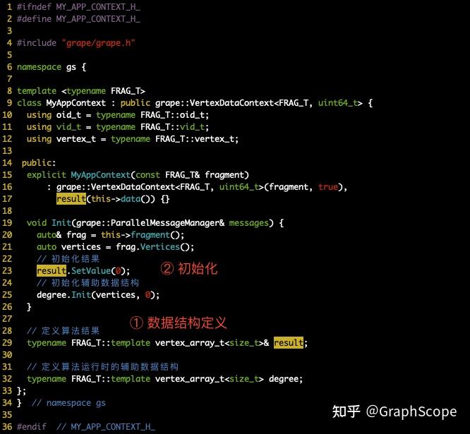 快速开发 GraphScope 图分析应用 - 知乎