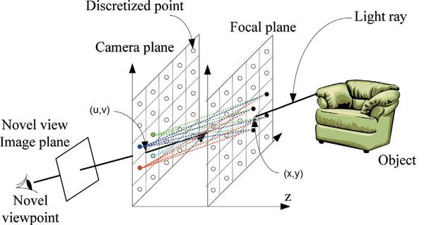 漫谈计算摄影学 (一)：直观理解光场(Light Field) - 知乎
