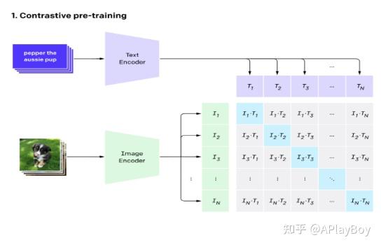 CLIP:Learning Transferable Visual Models From Natural Language ...
