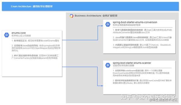 Java枚举类型自动转换神器:enums Spring Boot Starter 知乎