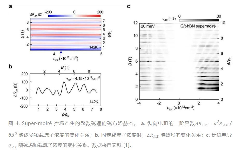《Super-moiré说》：凝聚态物理学家改写《马说》，实现神奇的超摩尔材料 - 知乎