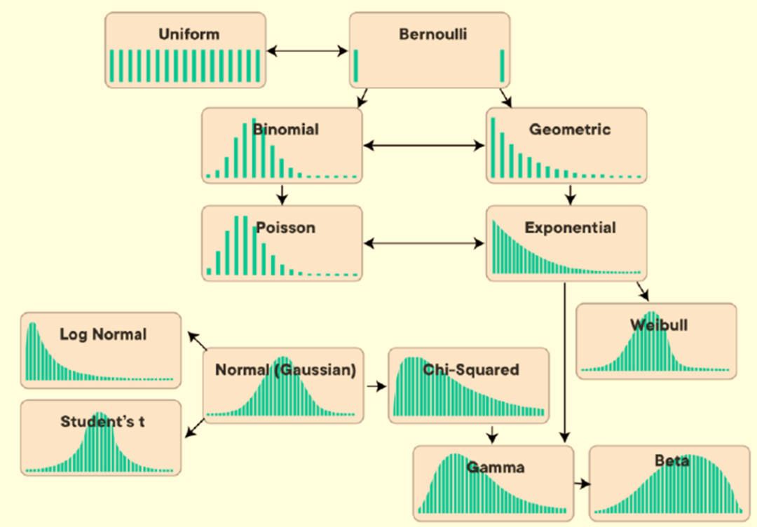 一文带您了解统计分布类型(Distributions in Statistics):全面解析统计分布类型 - 知乎