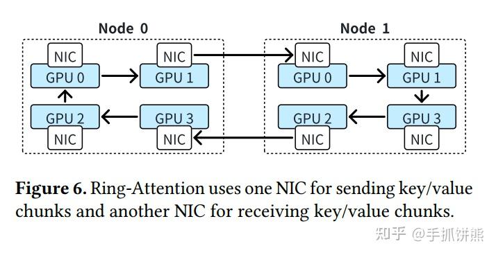 LoongTrain: Efficient Training of Long-Sequence LLMs with Head-Context ...