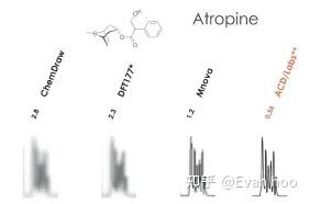 最精确的一维和二维核磁谱图预测工具——ACD/NMR Predictors - 知乎
