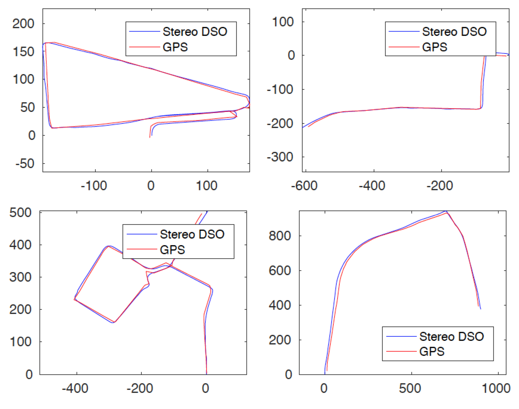 |期刊分享|视觉里程计|双目DSO算法 - 知乎