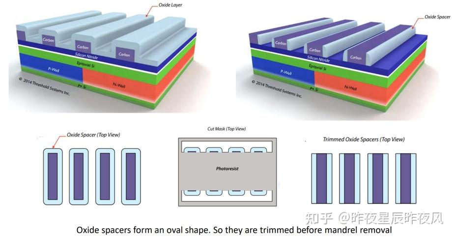 先进逻辑工艺流程：FinFET-22nm Gate last Process flow - 知乎