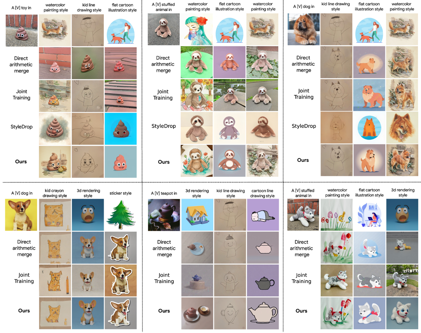 多概念定制化-ZipLoRA - 知乎