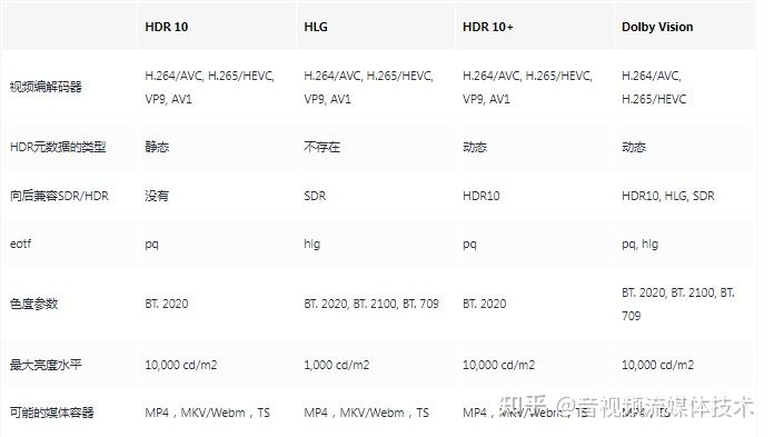 [FFmpeg翻译]深入HDR - 知乎