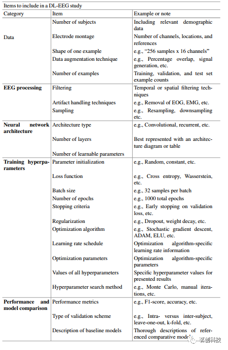 EEG神经网络分类的深度学习方法 - 知乎