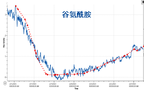 部署原位拉曼光谱实现生物过程的可视化 - 知乎