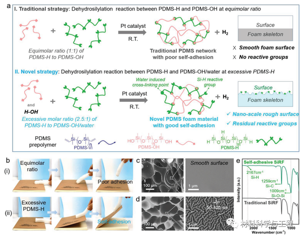 杭州师大《AFM》：功能多样！一种前所未有的泡沫纳米复合材料 - 知乎