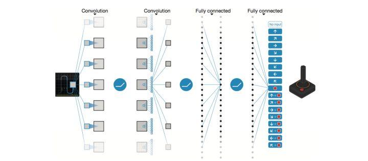 DeepRL系列(7): DQN(Deep Q-learning)算法原理与实现 - 知乎
