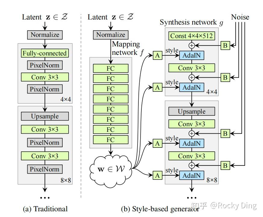深入浅出完整解析AIGC时代中GAN（Generative Adversarial Network）系列模型核心基础知识 - 知乎