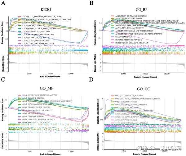 生信分析+实验验证 BST2诱导巨噬细胞M2极化促进结直肠癌进展 - 知乎