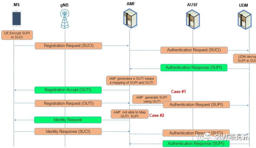 5G或需更换SIM卡，新卡为何更安全？ - 知乎