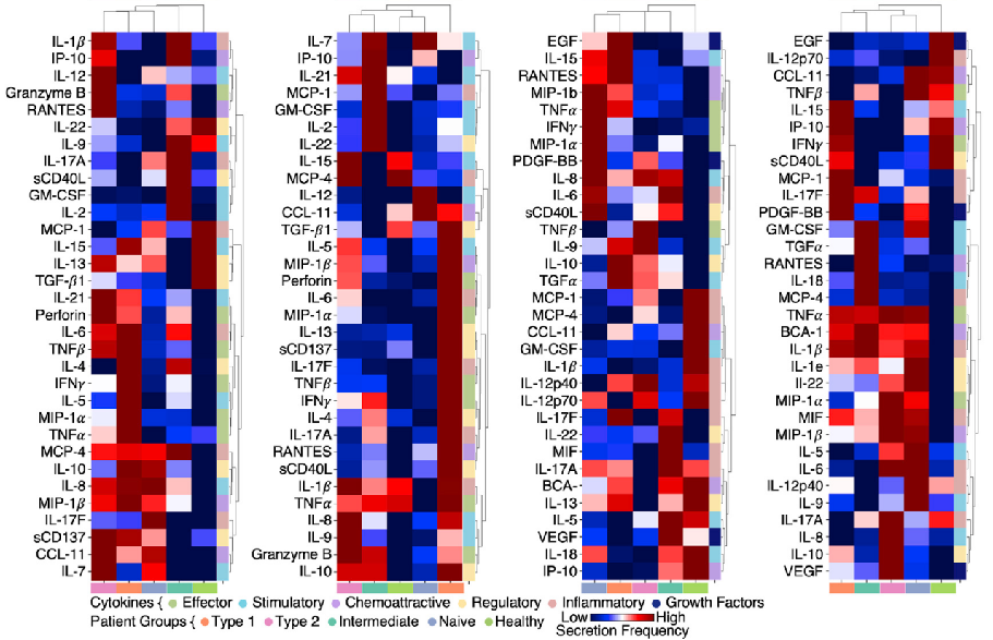 5分钟读Cell：教你学习单细胞测序结果验证的新方法 - 知乎