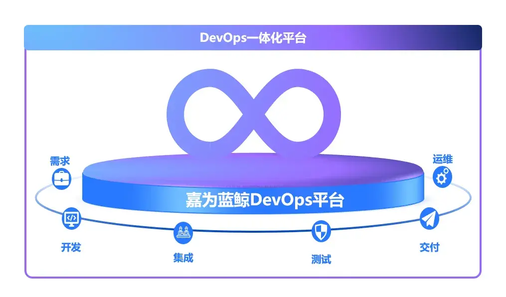 汽车DevOps高效研发案例，支撑百万级车辆的软件交付 - 嘉为蓝鲸