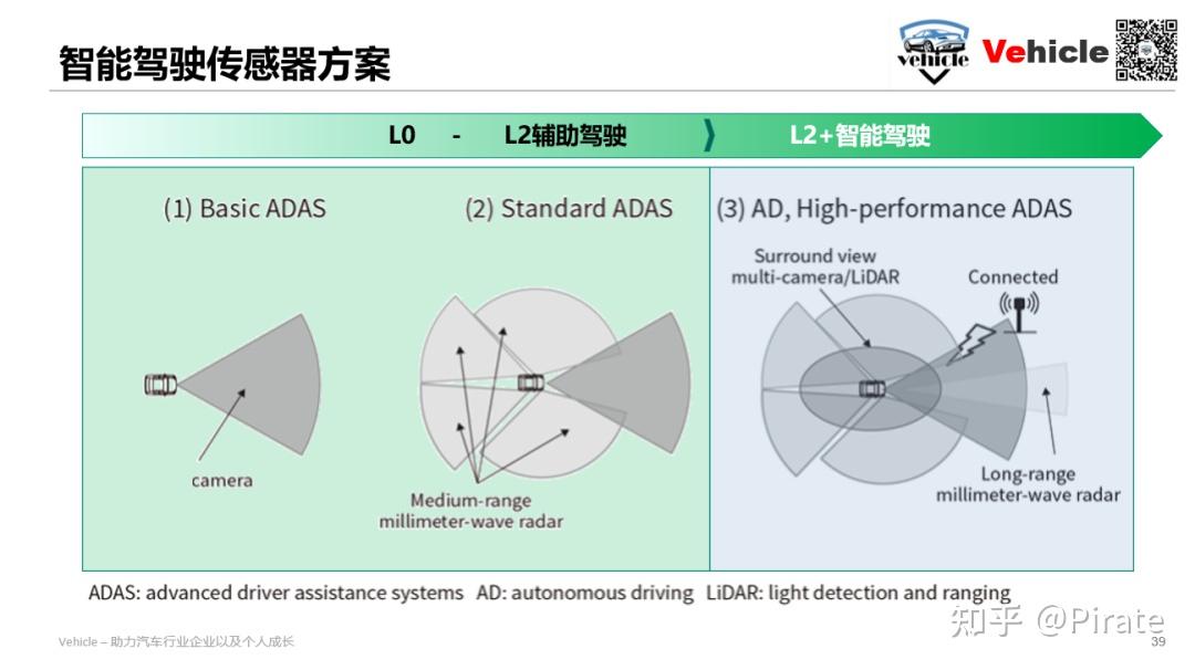 深入了解当前主流L2的ADAS 模块（零件以及供应链） - 知乎