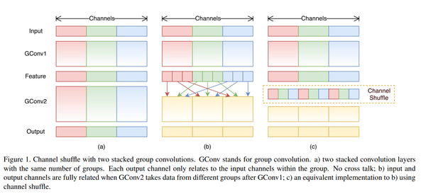 重新思考卷积神经网络(一)：分组卷积篇 - 知乎