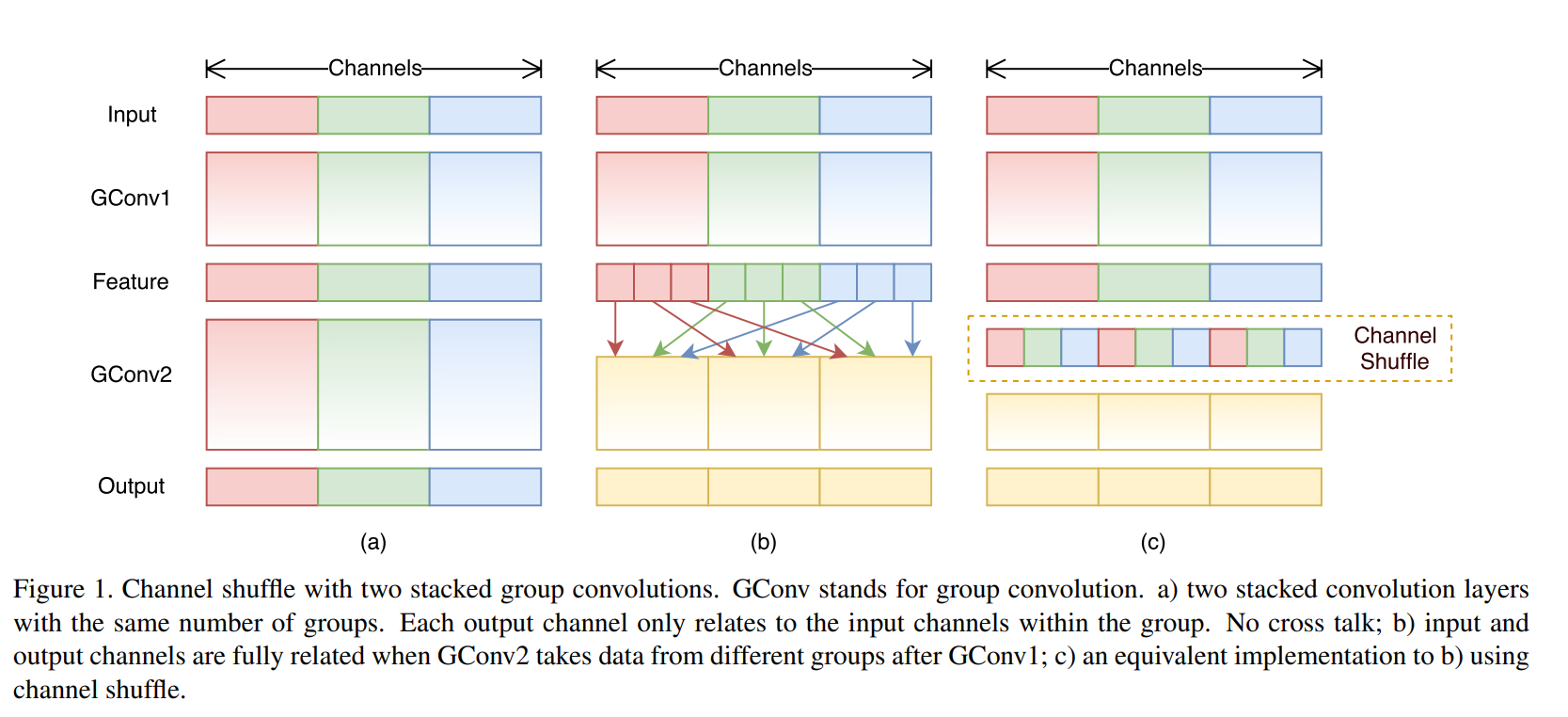 重新思考卷积神经网络(一)：分组卷积篇 - 知乎