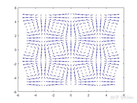 MATLAB画图技巧与实例（二十三）：箭头向量图quiver和quiver3函数 - 知乎