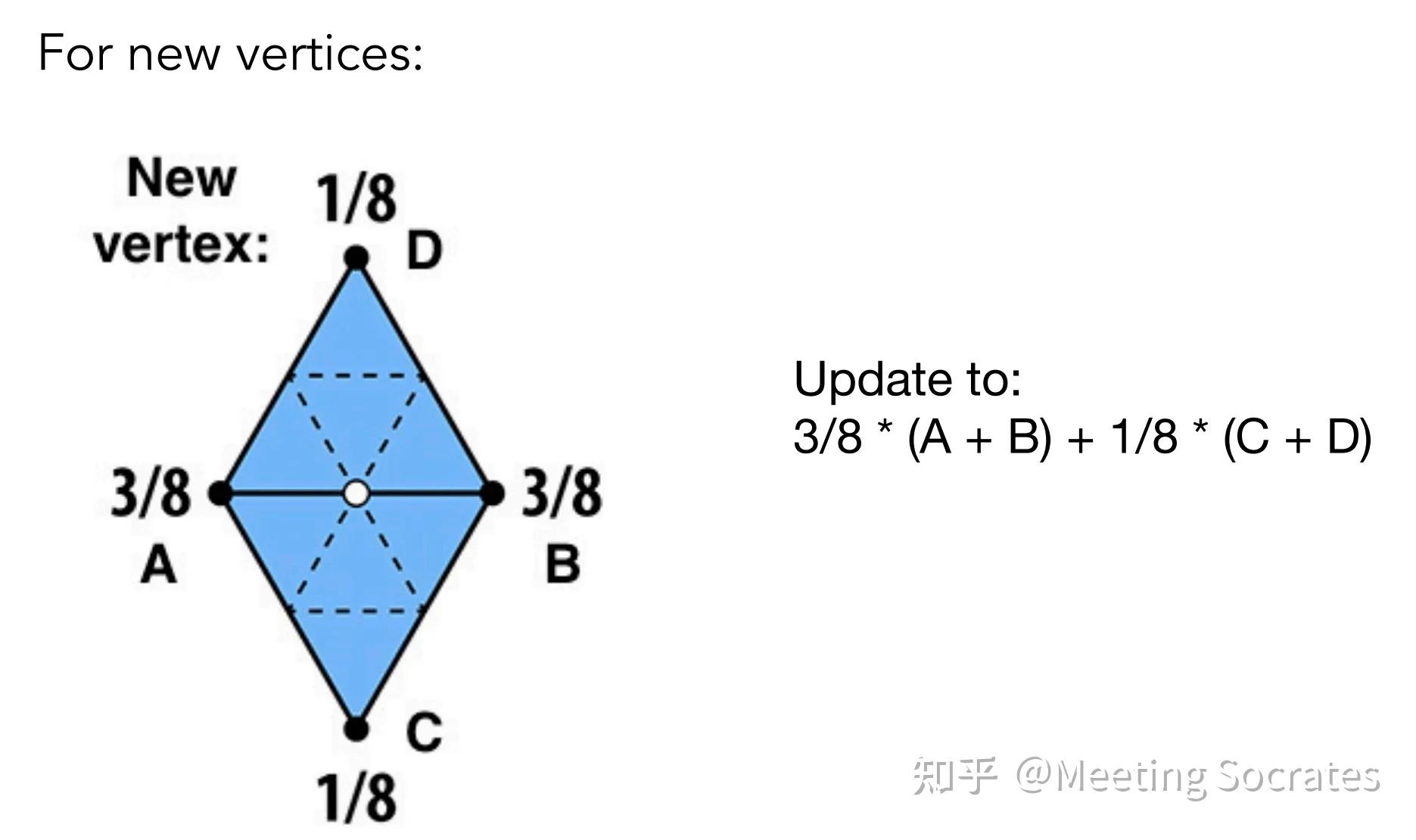 GAMES101大作业1：Loop 细分 - 知乎