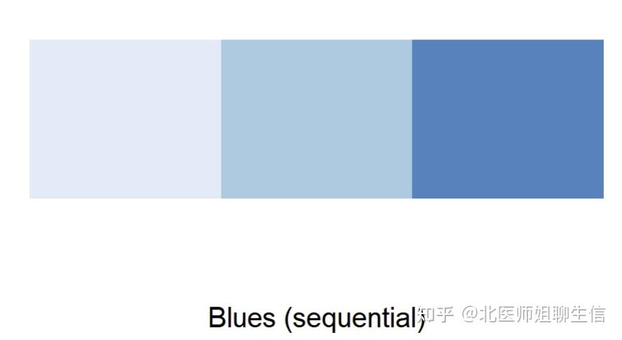 R作图配色---几种常用的可视化色彩搭配方法 - 知乎