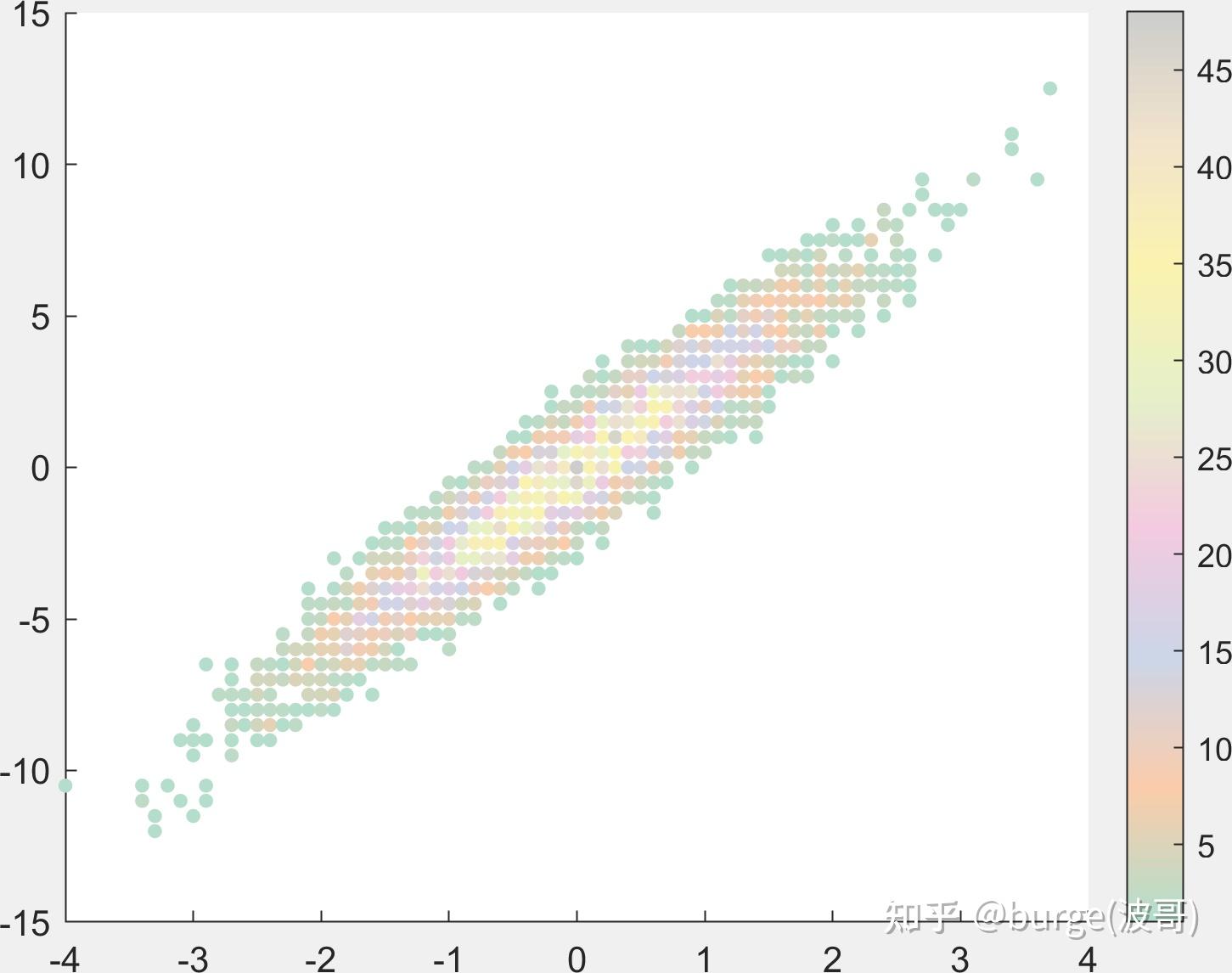 【程序设计】散点密度图 - 知乎