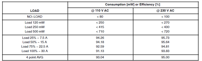 onsemi 新一代 NCP1618+NCP13994+NCP4318 All-in-one 360W高效电源设计方案 - 知乎