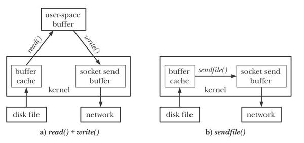 一文看懂TLS协议硬件加速方案 - 知乎