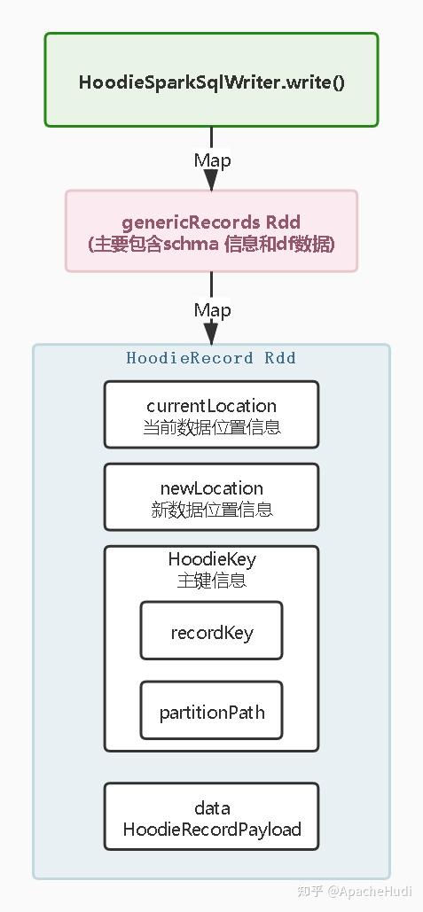 17张图带你彻底理解Hudi Upsert原理 - 知乎