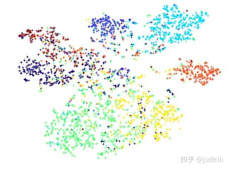 GCN实践——可视化cora-network - 知乎