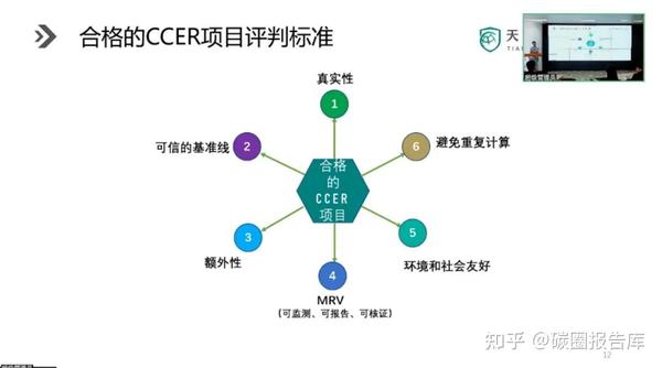 天津碳排所PPT：CCER市场现状、发展路线、开发流程（附文件） - 知乎