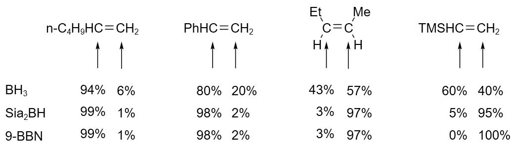 常用还原剂——9-BBN - 知乎