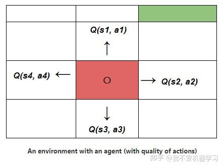 【强化学习】基于numpy实现简单的Q-Learning - 知乎