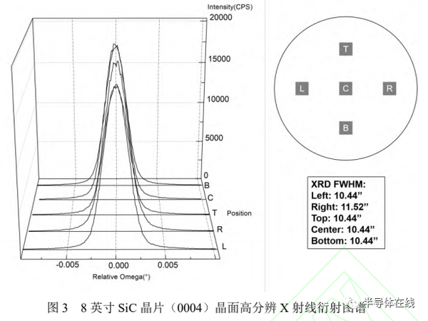 8英寸导电型4H-SiC单晶衬底制备与表征 - 知乎