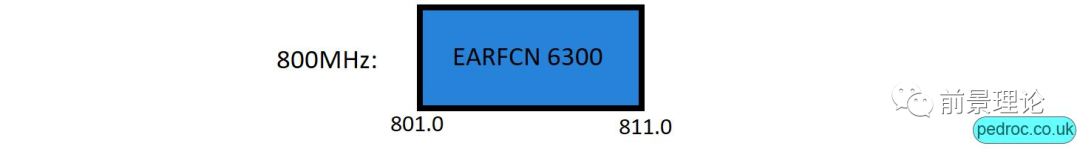 瑞士Swisscom频谱和基站 - 知乎