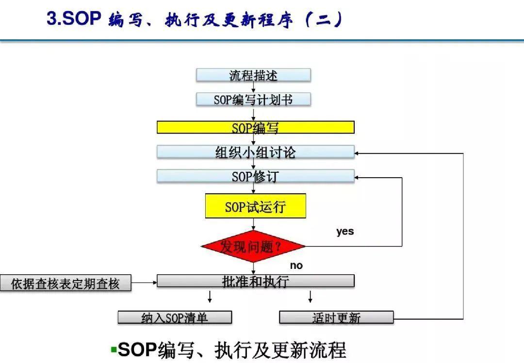 分享云恒全套SMT制造标准作业指导书（SOP），一睹为快！ - 知乎