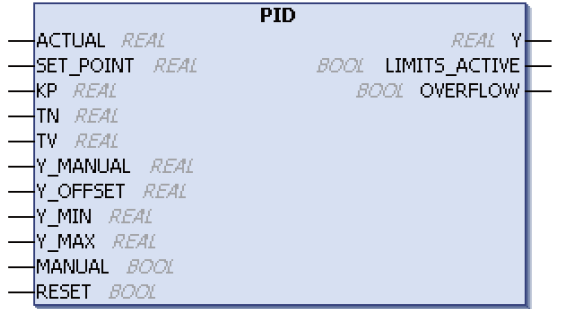 PID入门读此文足以 - 知乎