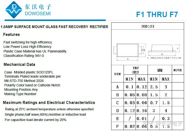 F7快恢复二极管参数详情 超全面 - 知乎