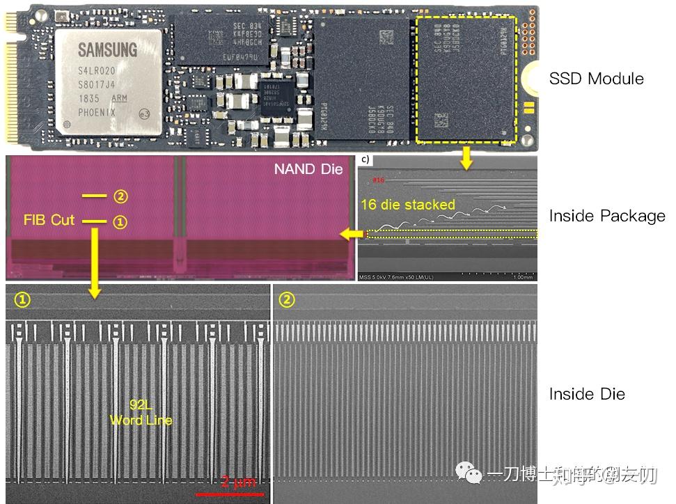 Nand Flash - lsgxeva - 博客园