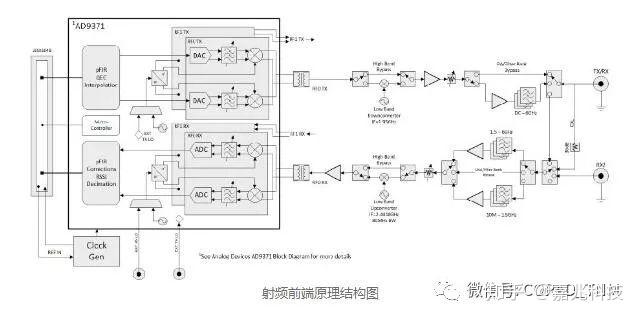 Ettus重磅推出最强大的SDR--USRP N310 - 知乎
