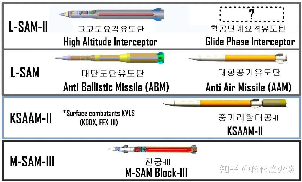 韩国成功进行L-SAM反导导弹拦截试验，配备动能拦截器，应对朝鲜导弹威胁 - 知乎
