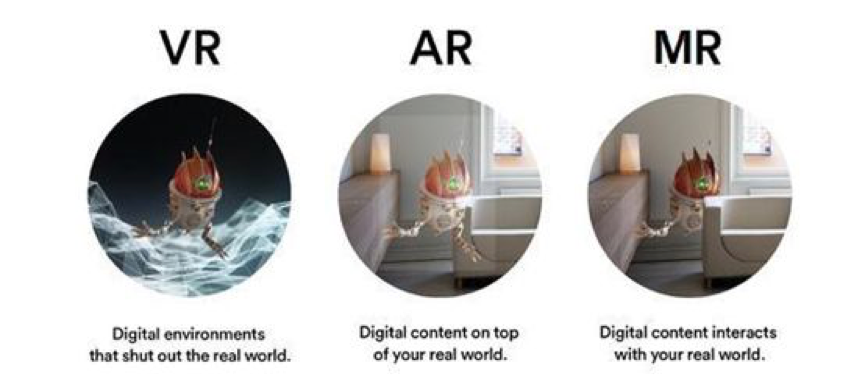 元宇宙基础知识：VR/AR行业概览与分析